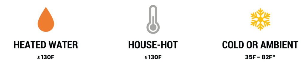 What is House-Hot Water? - Quip Labs