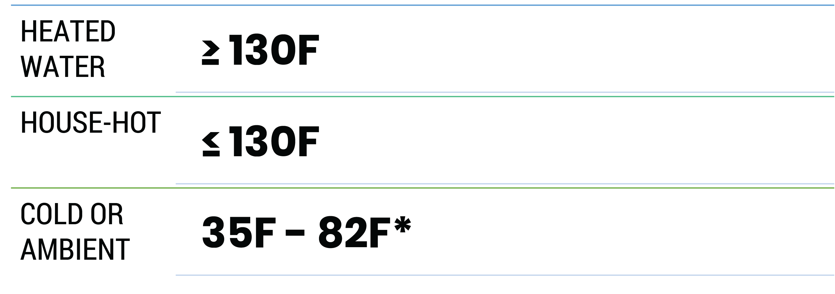 What is House-Hot Water? - Quip Labs