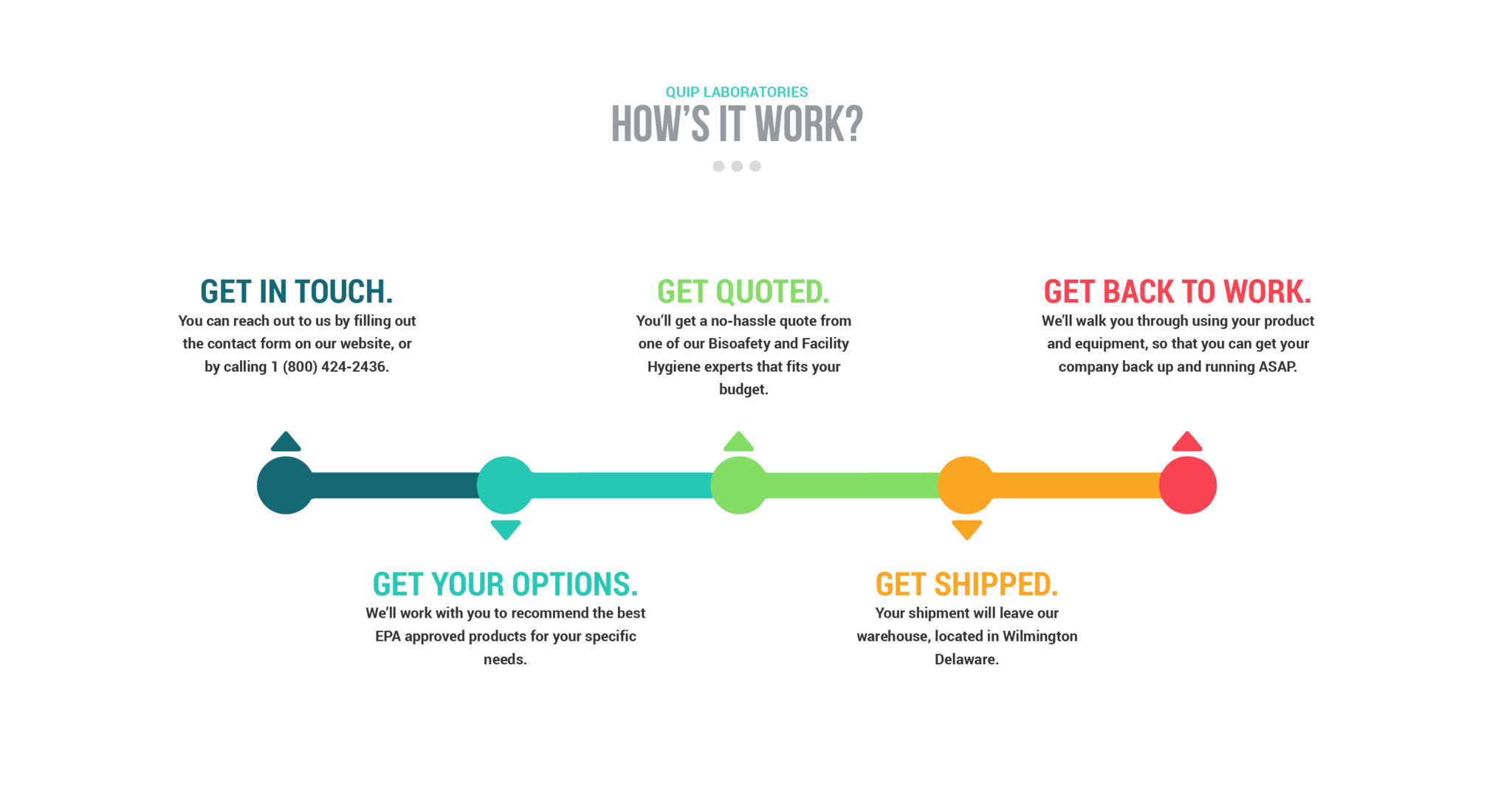 What’s the best cage wash detergent for you? - Quip Labs