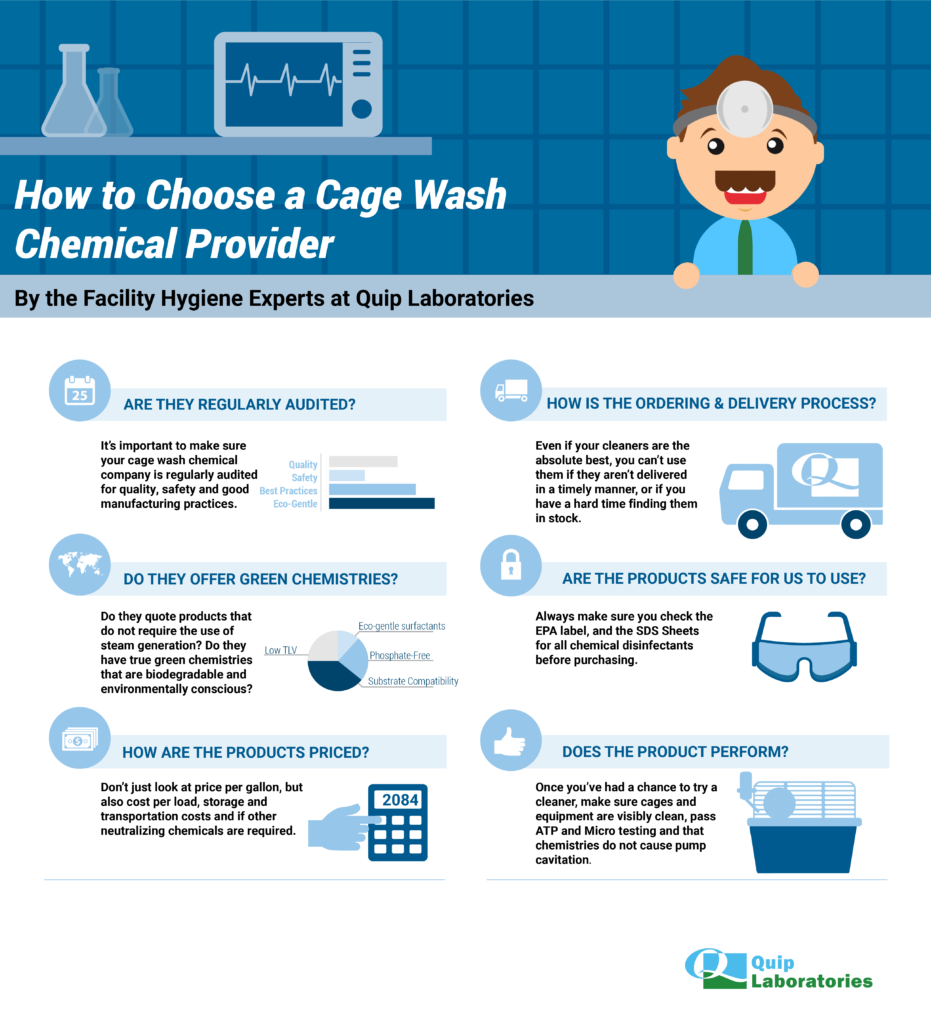 How To Choose A Chemical Supplier - Quip Labs