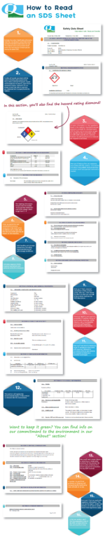 How to Read an SDS Sheet - Quip Labs